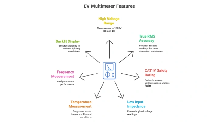 Best EV Multimeters | Safe EV Circuit Testing Guide (2026)